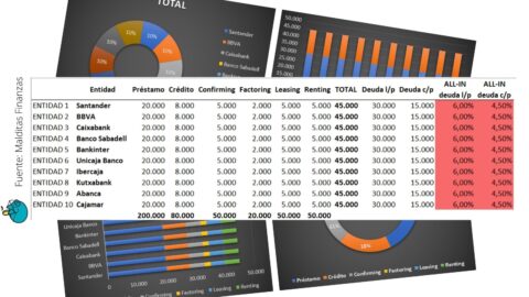 ¿Qué es el pool bancario de una empresa? PLANTILLA GRATUITA