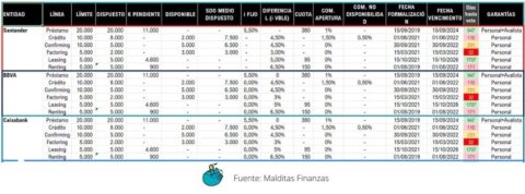 ¿Qué es el pool bancario de una empresa? PLANTILLA GRATUITA